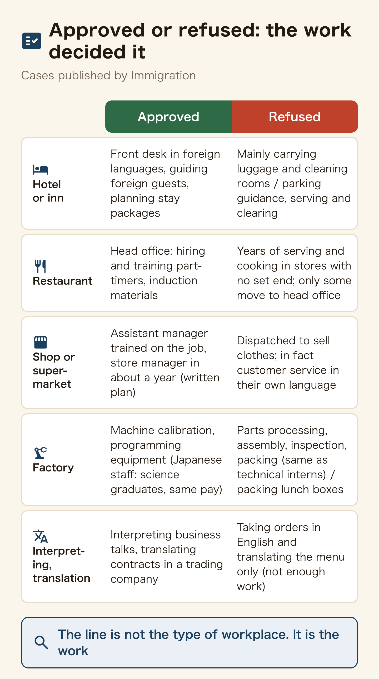 Humanities Visa Japan Jobs 2026: What’s Allowed and What Gets Refused ...